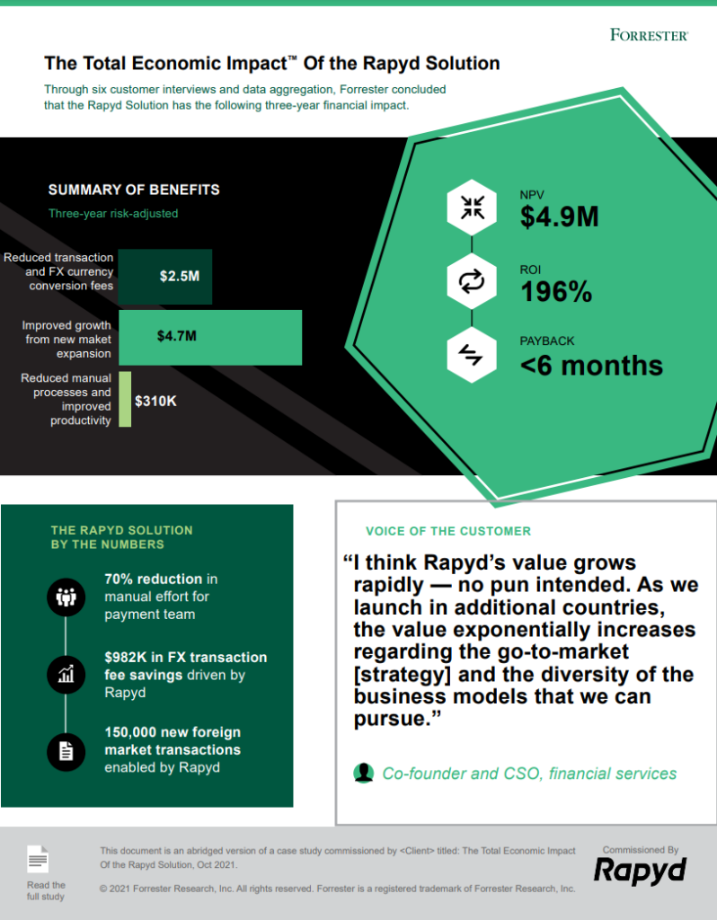 The Total Economic Impact of Rapyd Infographic - Rapyd
