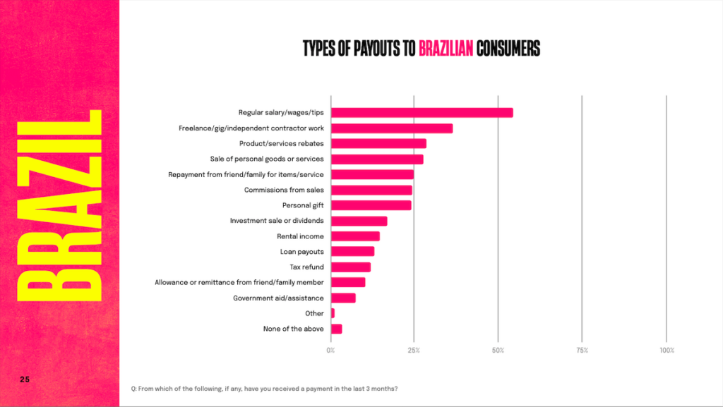 eCommerce and Payment Trends: Brazil - Rapyd