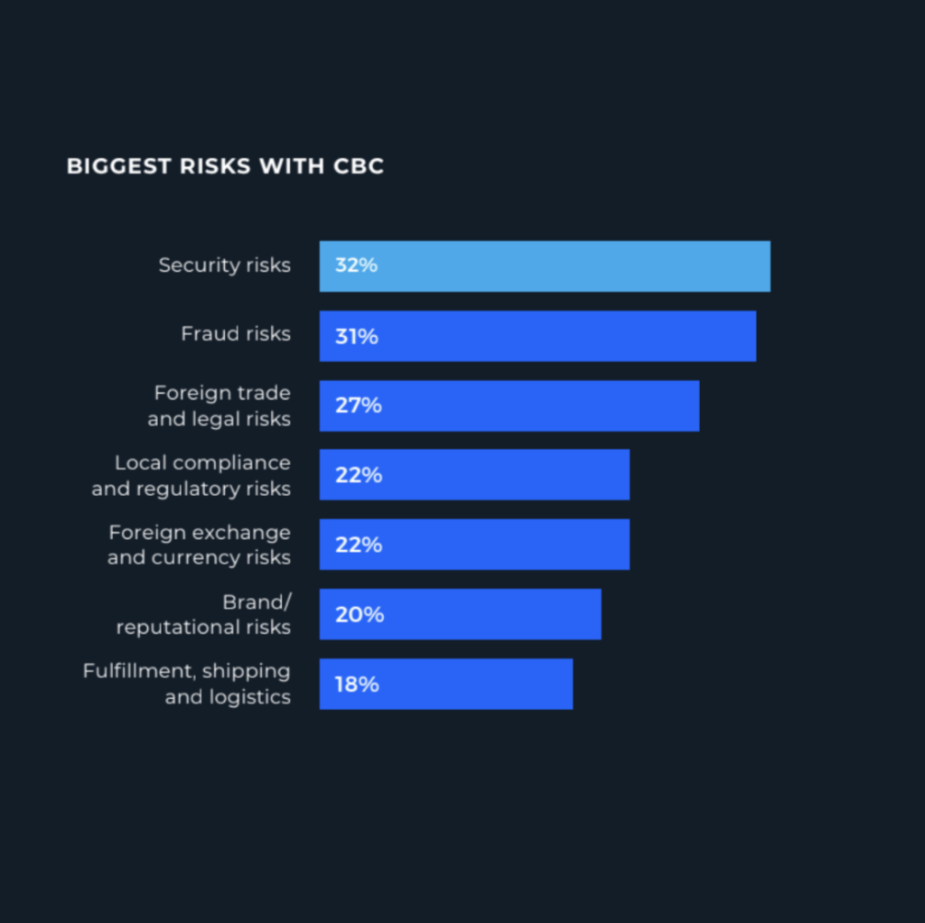 The Cross-Border Commerce Survival Guide - Rapyd
