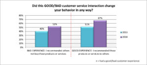 5 Overdue Invoice Letter Templates to Use to Remind Customers To Pay ...