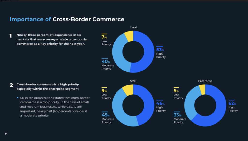The Cross-Border Commerce Survival Guide - Rapyd