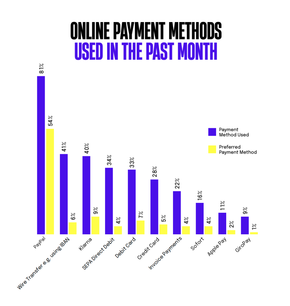 eCommerce and Payment Trends: Germany - Rapyd
