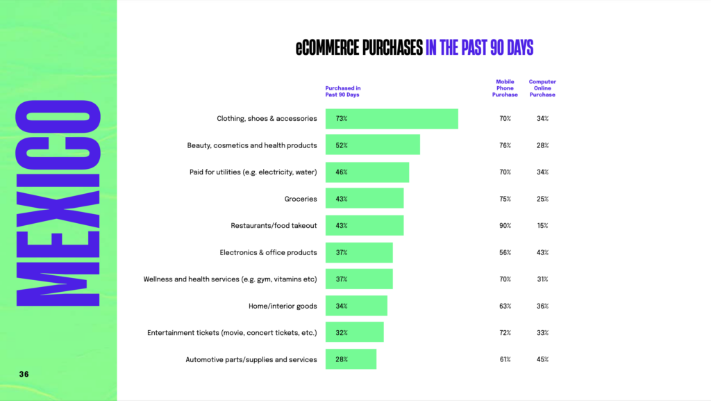 eCommerce and Payment Trends: Mexico - Rapyd