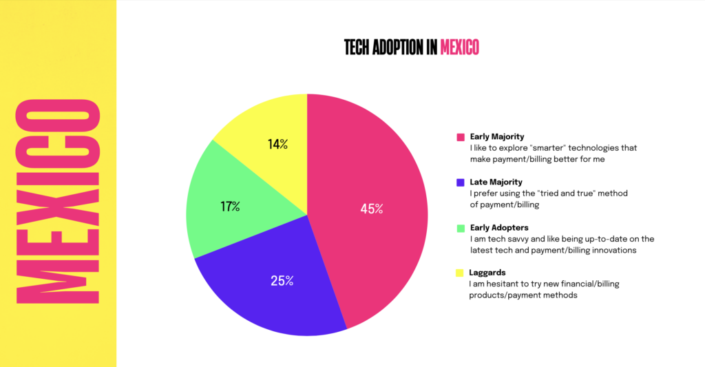 eCommerce and Payment Trends: Mexico - Rapyd