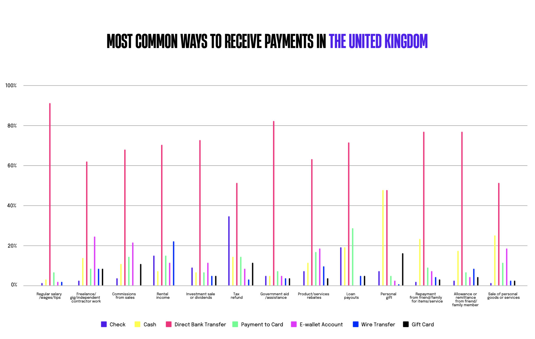 The Top eCommerce and Payment Trends in the United Kingdom - Rapyd