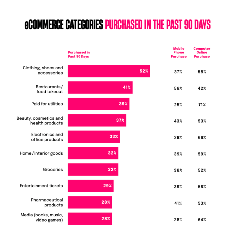 The Top eCommerce and Payment Trends in Denmark - Rapyd
