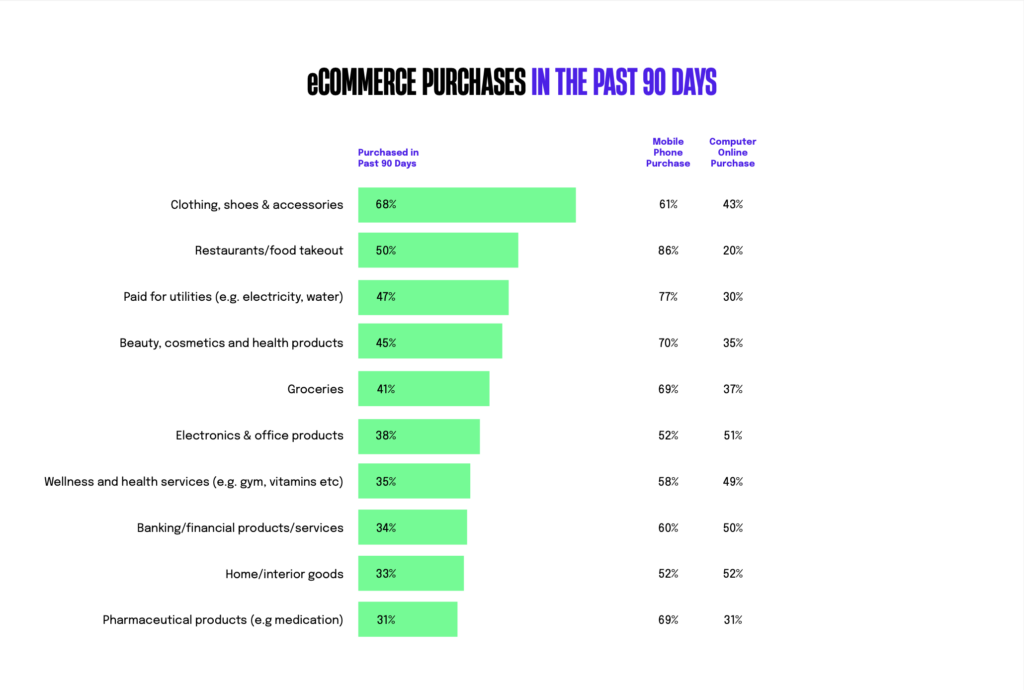 The Top eCommerce and Payment Trends in Peru - Rapyd