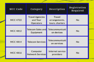 Decoding High-Risk Payment MCC Codes - Rapyd
