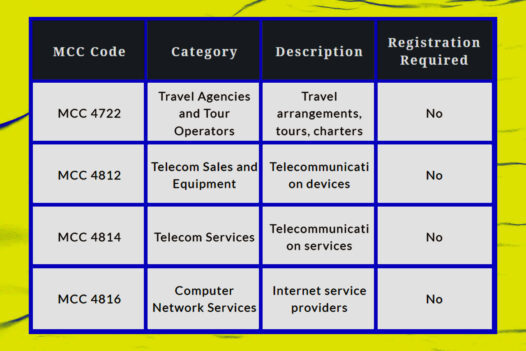 Decoding High-Risk Payment MCC Codes - Rapyd