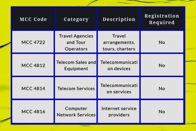 Decoding High-Risk Payment MCC Codes - Rapyd