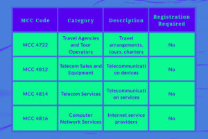 What are Merchant Category Codes (MCCs) and Why They Matter for Your ...